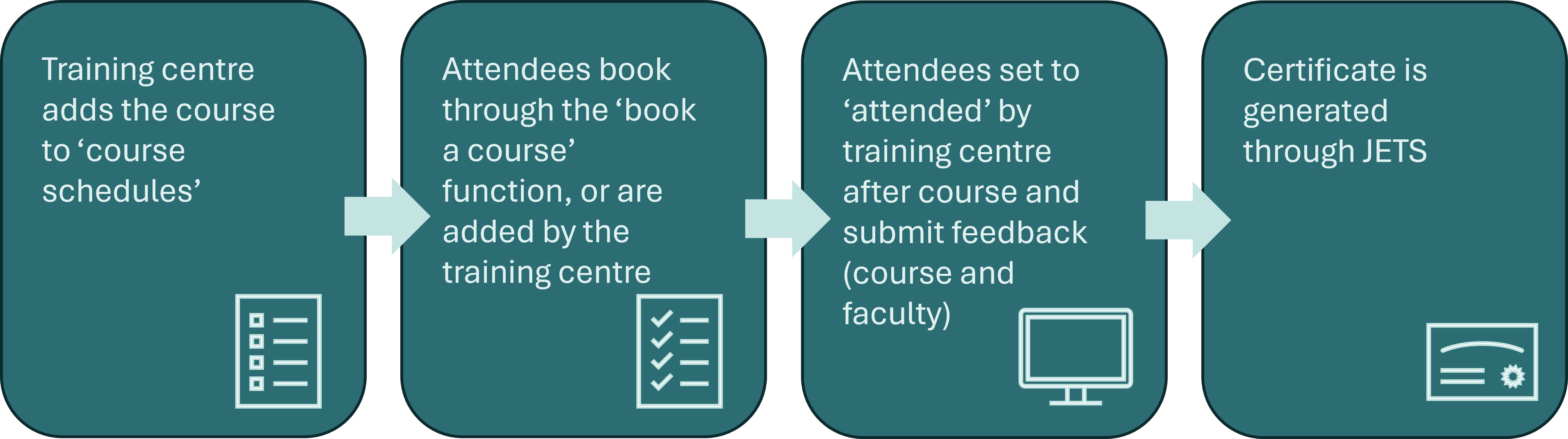 Local ENDO1/3 courses